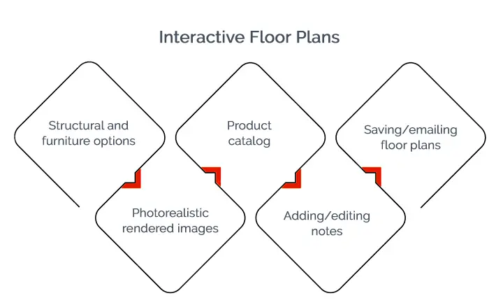 Interactive Floor Planner - Another Digital Twin Tool for Homebuilders ...